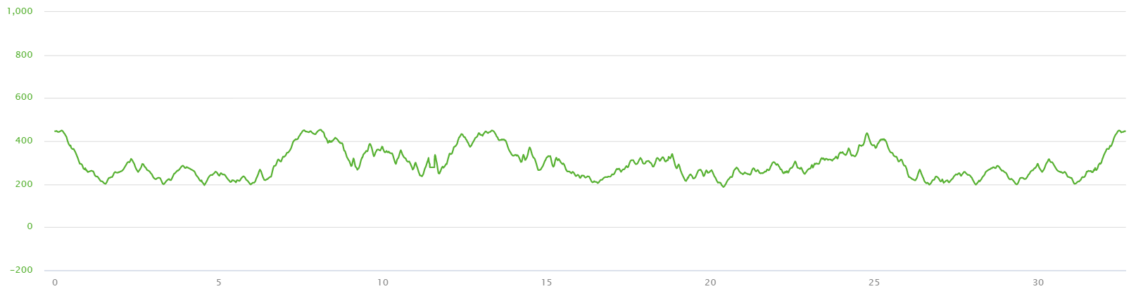South Carolina: FATS 50k – Worst Pace Scenario